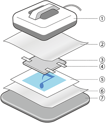 I'm transferring to a solid, not fabric. Why is the transferred image ...
